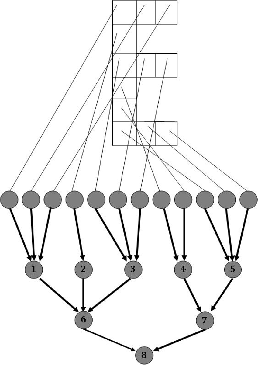 Neural Networks – Interdisciplinary Explorations of Neuroscience